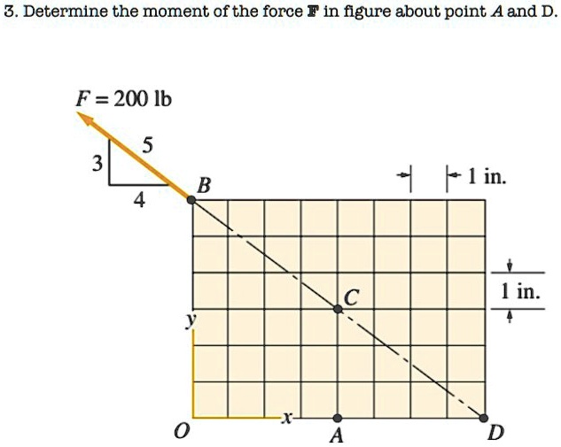 3 determine the moment of the force f in figure about point aand d f ...