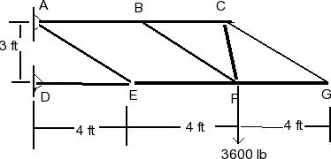 The rigid bar EFG is supported by the truss system shown. Knowing that ...