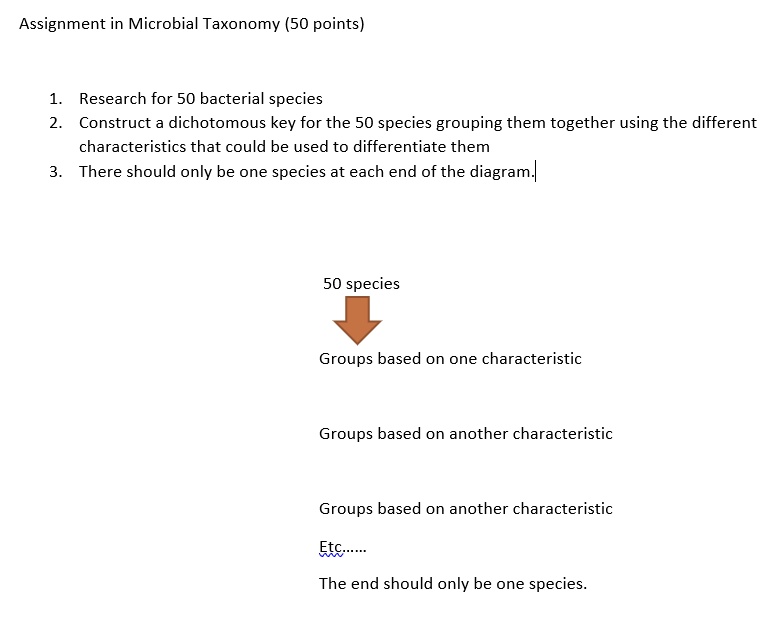 SOLVED: Assignment in Microbial Taxonomy (50 points) Research for 50 ... SOLVED: Assignment in Microbial Taxonomy (50 points) Research for 50 ...