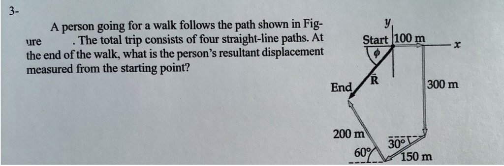 3-A person going for a walk follows the path = shown … - SolvedLib