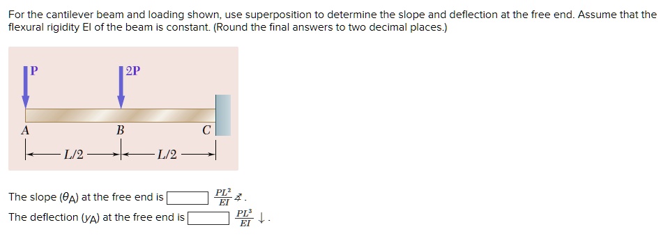 for the cantilever beam and loading shown use superposition to ...