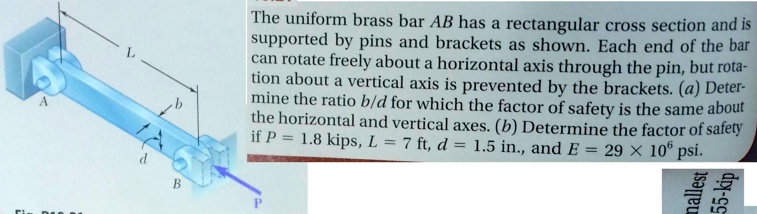 The Uniform Brass Bar Ab Has A Rectangular Cross Section And Is Supported By Pins And Brackets