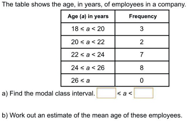 The table shows the age, in years, of employees in a company. Age (a ...