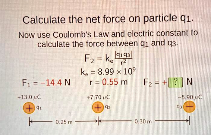 SOLVED: Calculate the net force on particle q1. Now use Coulomb's Law and electric constant to ...