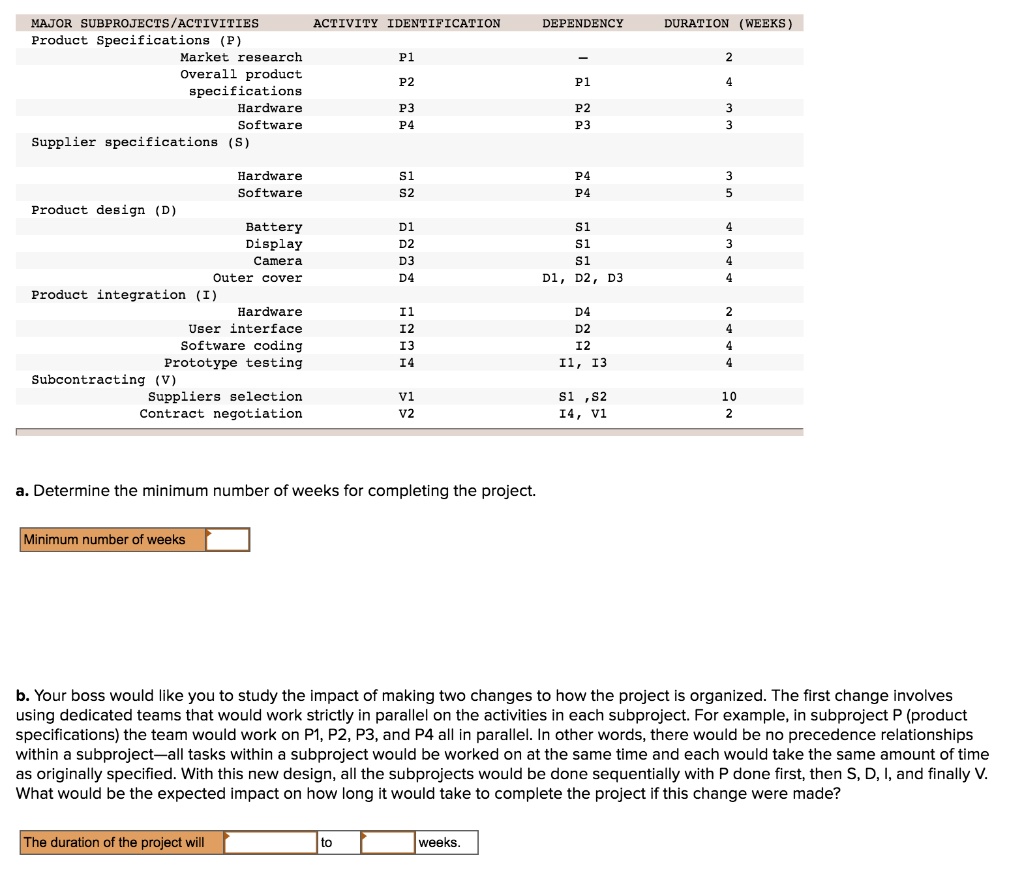 SOLVED: MAJOR SUBPROJECTS / ACTIVITIES ACTIVITY IDENTIFICATION Product ...