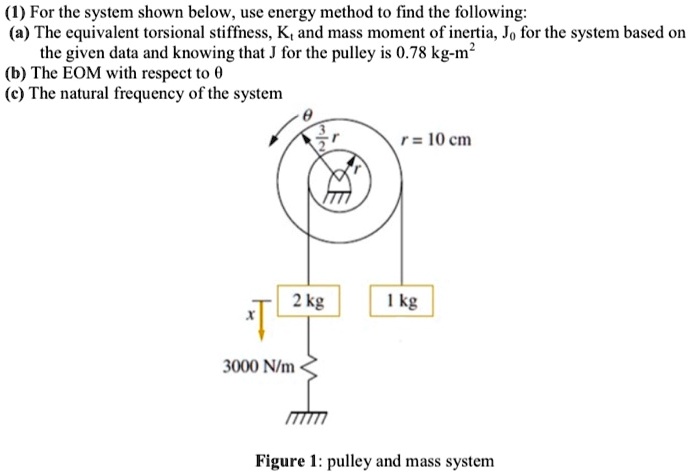 (1) For the system shown below, use energy method to find the following: (a) The equivalent ...