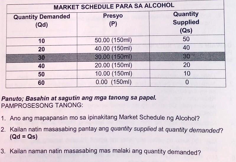 1ano ang mapapansin mo sa ipinapakita ng market schedule ng alkohol2 ...