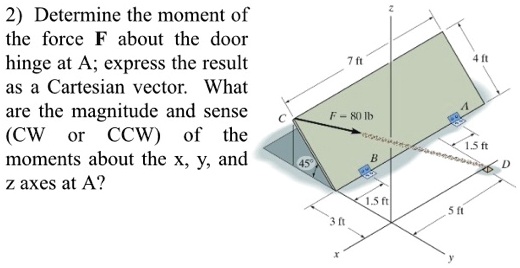 2) Determine the moment of the force F about the door hinge at A ...