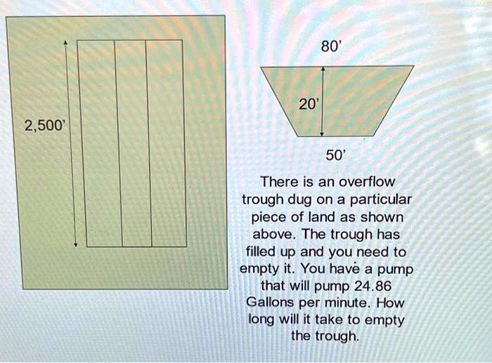 2,500' 20' 80' 50' There is an overflow trough dug on a particular ...