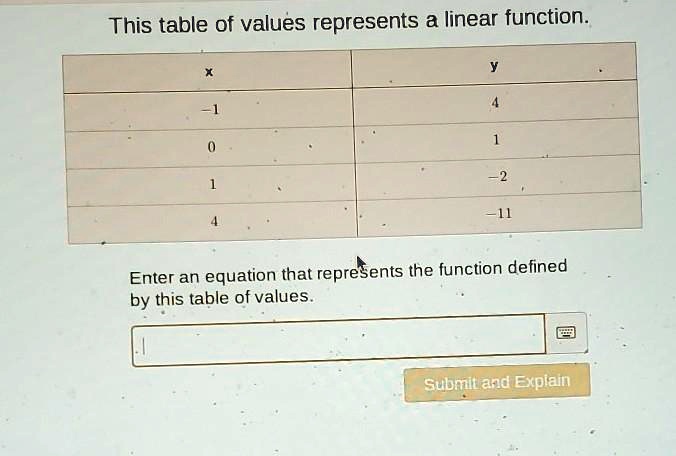 SOLVED: 'enter an equation that represents the function defined by this ...