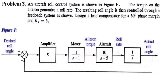 SOLVED: Problem 3. An aircraft roll control system is shown in Figure P ...
