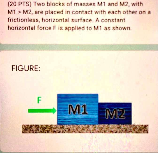 20 pts two blocks of masses mi and m2 with m1 m2 are placed in contact with each other on ...