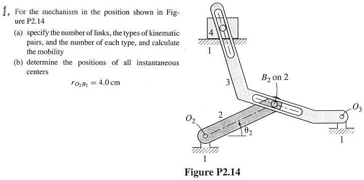SOLVED: For the mechanism in the position shown in Figure P2.14: (a) Specify the number of links ...