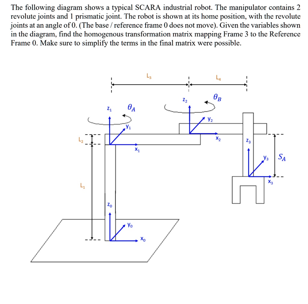 SOLVED: The following diagram shows a typical SCARA industrial robot. The manipulator contains 2 ...
