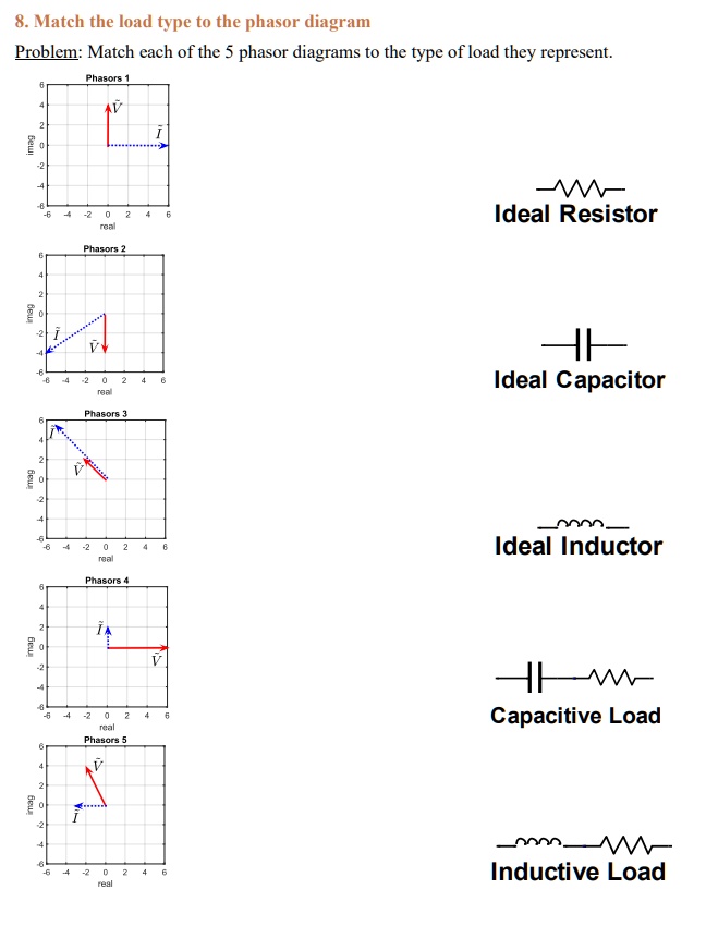 8 match the load type to the phasor diagram problem match each of the 5 ...
