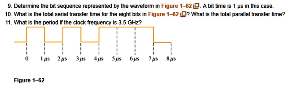 9. Determine the bit sequence represented by the waveform in Figure 1-62. A bit time is 1 µs in ...