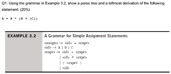 SOLVED: Q1. Using the grammar in Example 3.2, show a parse tree and a leftmost derivation of the ...