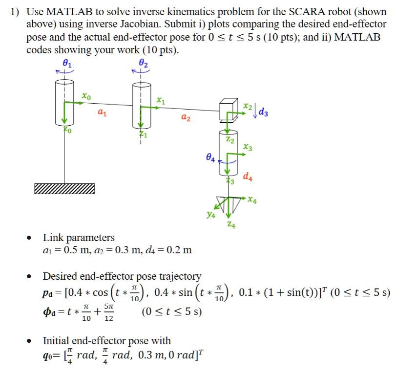 Solved Use Matlab To Solve The Inverse Kinematics Problem For The