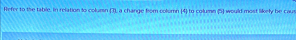 SOLVED: Refer to the table. In relation to column (3), a change from ...
