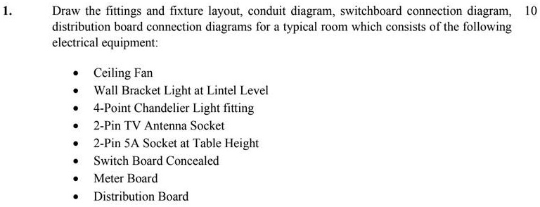 SOLVED: Draw the fittings and fixture layout, conduit diagram ...