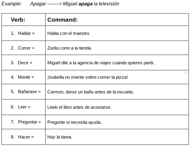 Solved What Is The Difference Between Formal Commands And Informal Tú Commands Are These