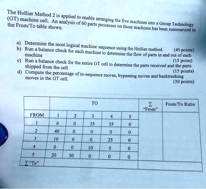 SOLVED: The Hollier Method 2 is applied to enable arranging the five ...
