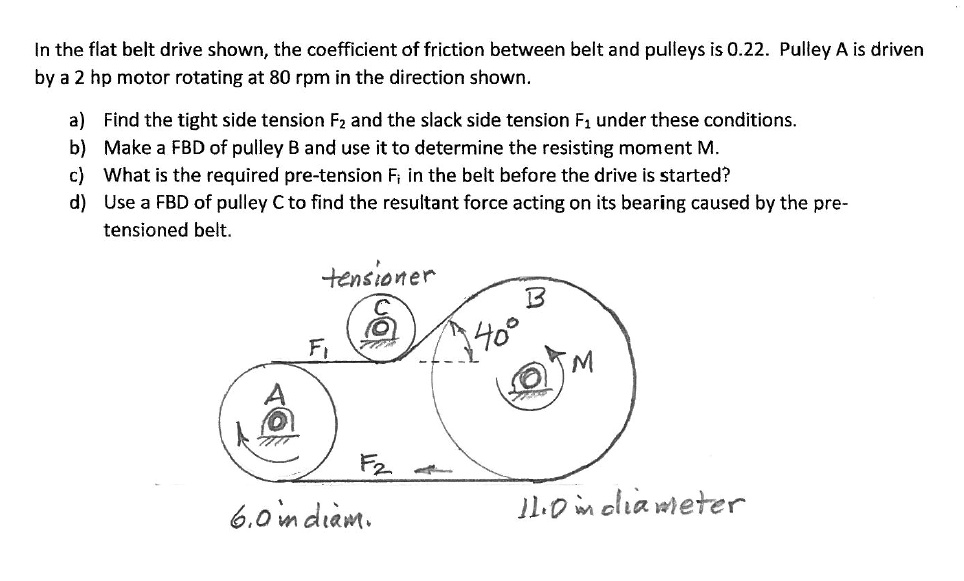 SOLVED: In the flat belt drive shown, the coefficient of friction ...