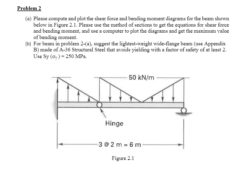 Problem 2 (a) Please compute and plot the shear force and bending ...