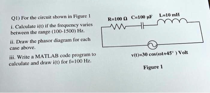 Q1) For the circuit shown in Figure 1 i. Calculate i(t) if the ...