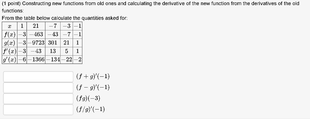 Point Constructing New Functions From Old Ones And Calculating The 5711