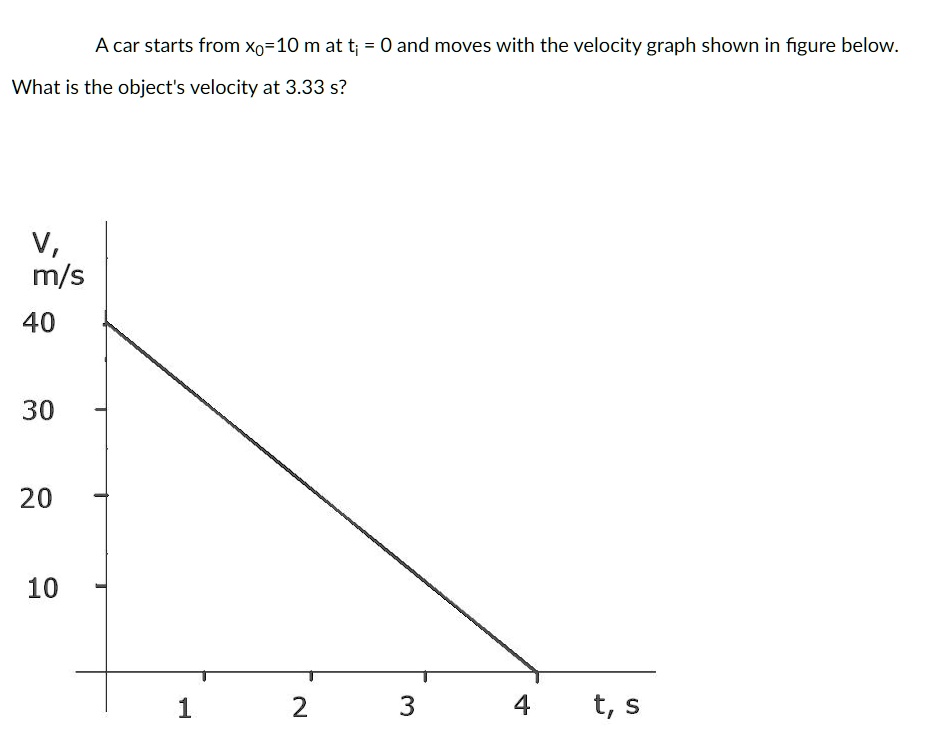 SOLVED: A car starts from Xo=10 m at t; = 0 and moves with the velocity ...