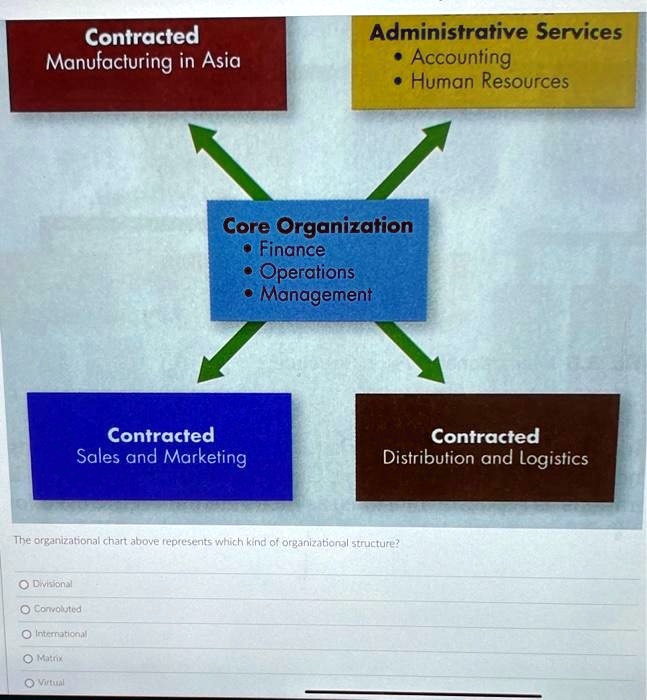 Contracted Manufacturing in Asia Administrative Services • Accounting ...