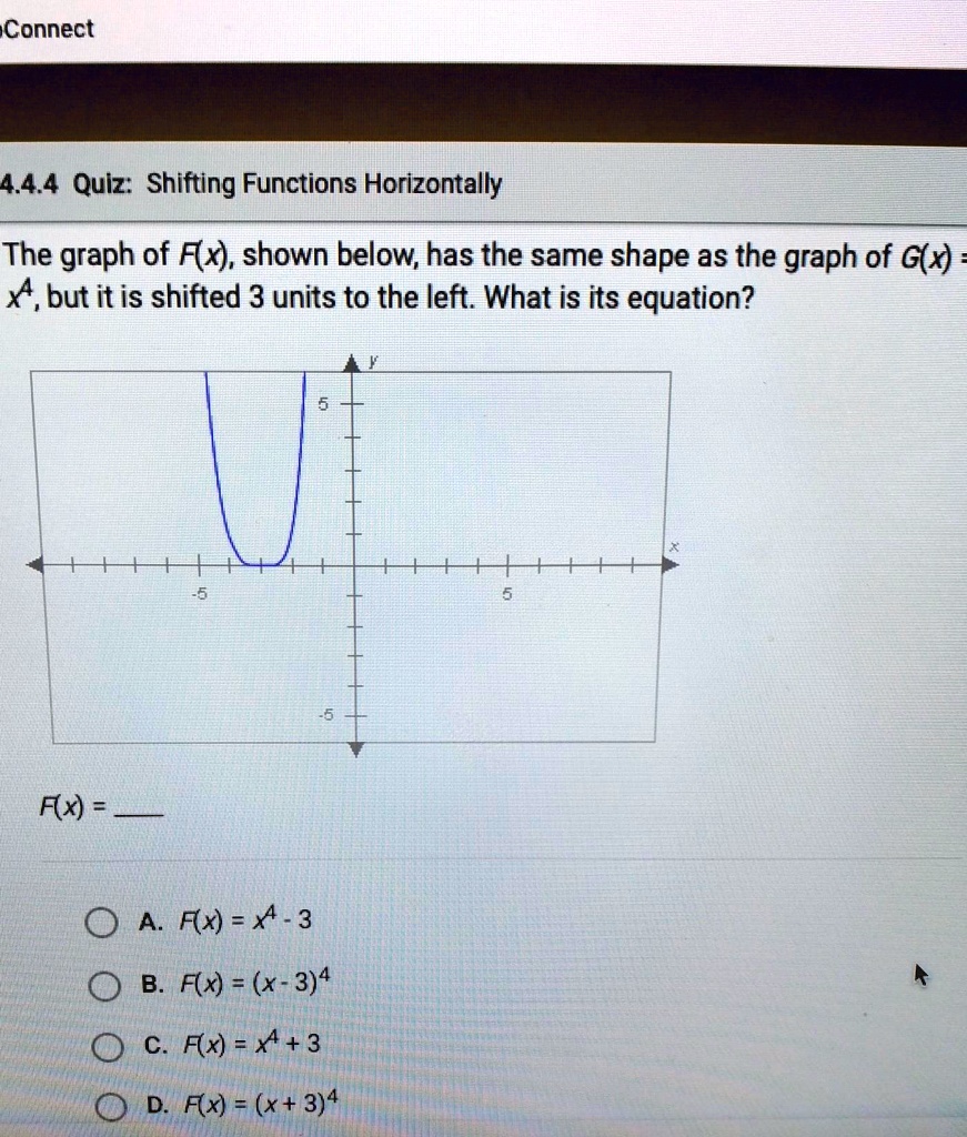 the graph of fx shown below has the same shape as the graph of gxx4 but it is shifted 3 units to ...
