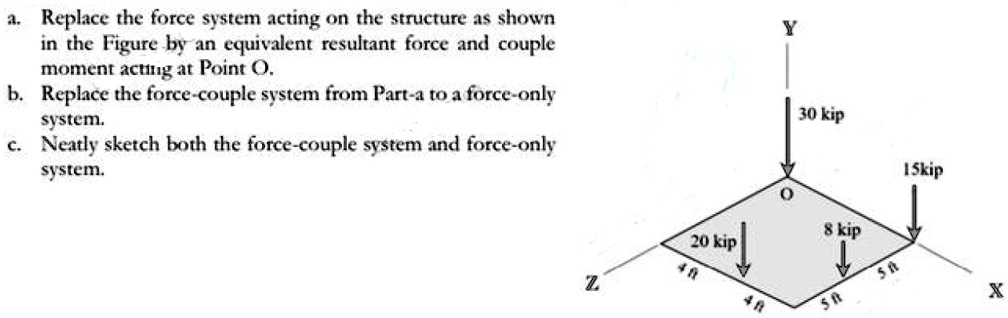 step by step solution is needed a replace the force system acting on the structure as shown in ...
