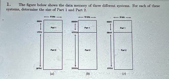 SOLVED: The figure below shows the data memory of three different ...