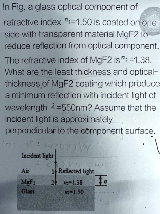 SOLVED: In Fig, a glass optical component of refractive index "=1.50 is ...