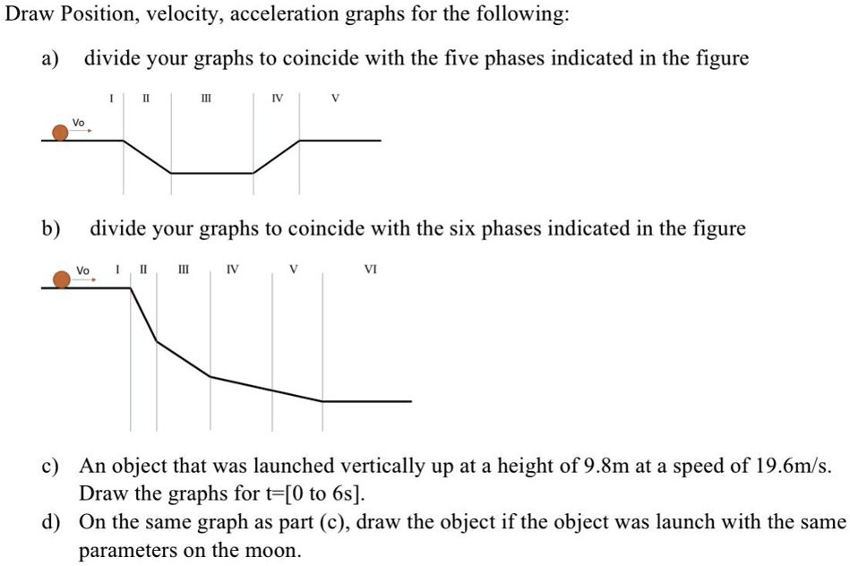 Draw Position, velocity, acceleration graphs for the following: a ...