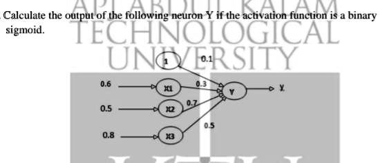 Calculate the output of the following neuron Y if the activation ...