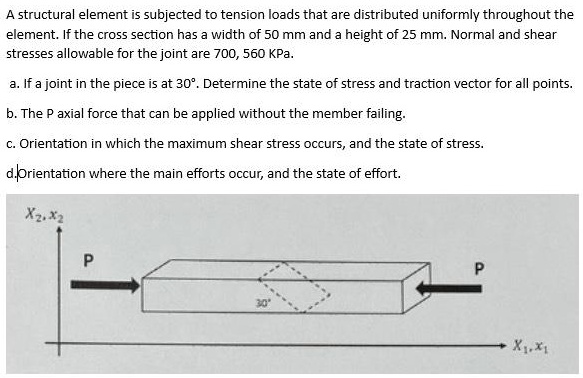 A structural element is subjected to tension loads that are distributed ...