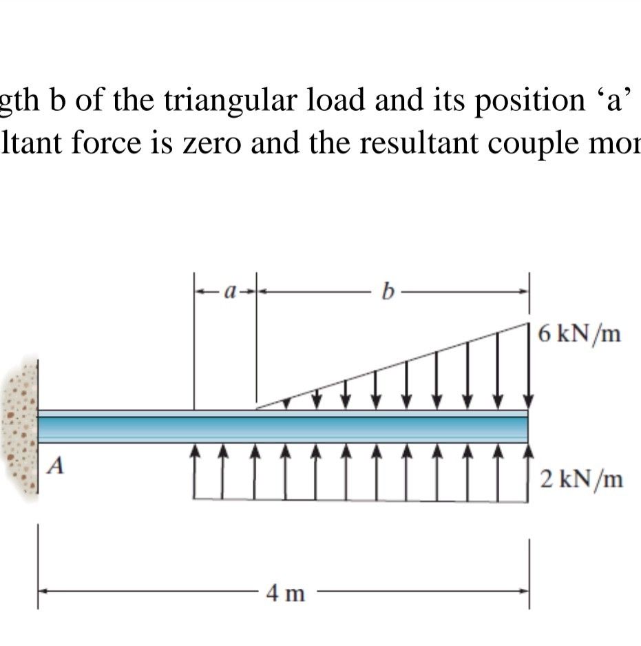 SOLVED: gth b of the triangular load and its position ' a ' ltant force is zero and the ...