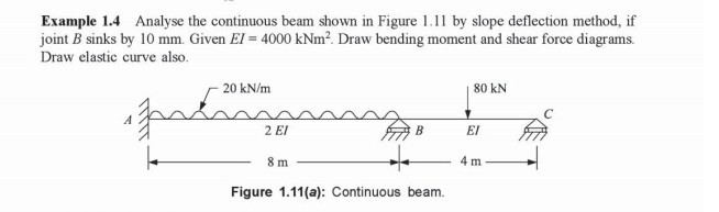 SOLVED: Example 1.4 Analyse the continuous beam shown in Figure 1.11 by ...