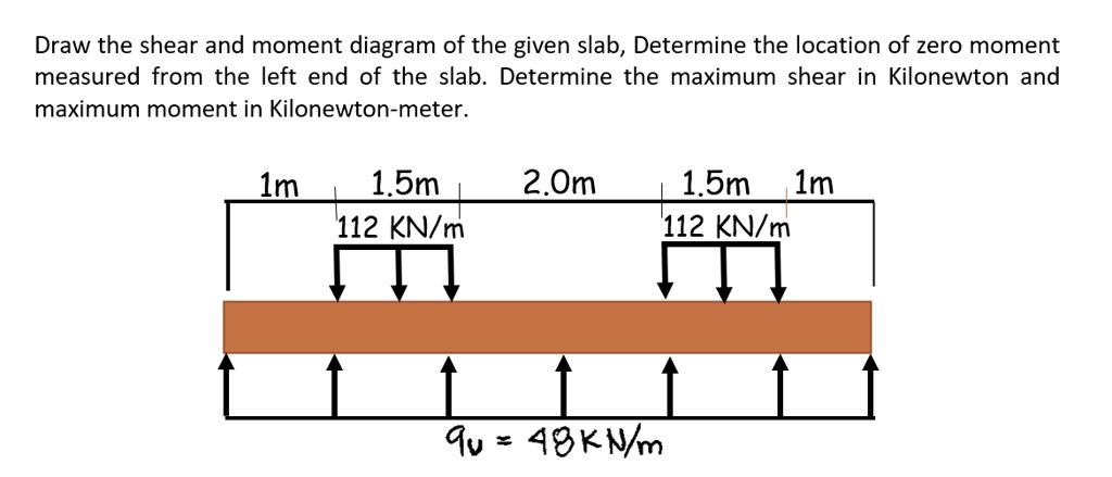 SOLVED: 'Draw the shear and moment diagram of the given slab, Determine ...