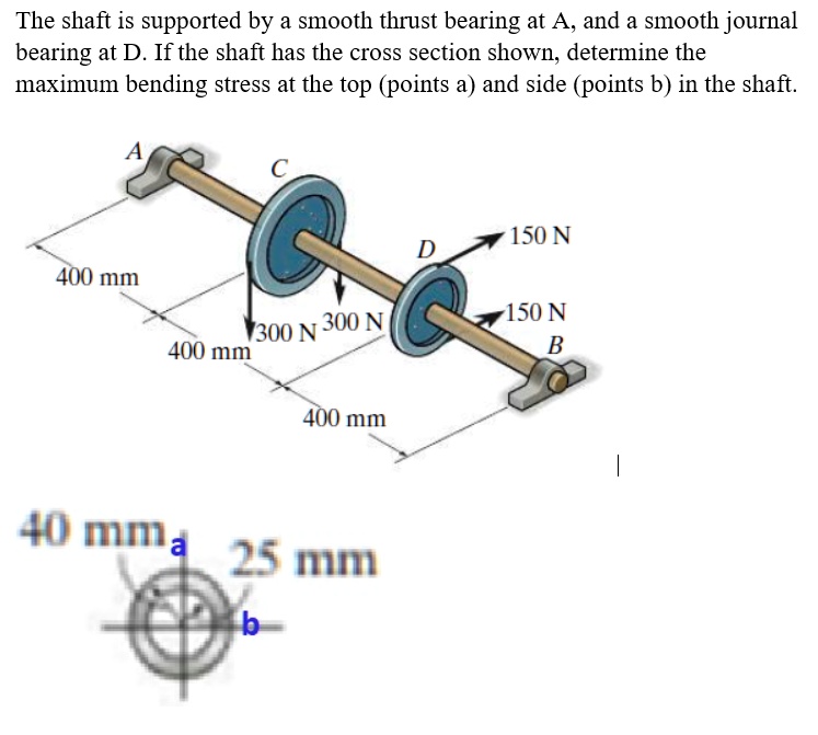 SOLVED: The shaft is supported by a smooth thrust bearing at A, and a ...