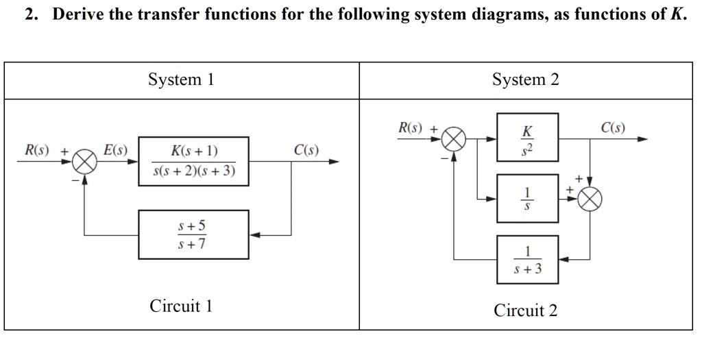 2. Derive the transfer functions for the following system diagrams, as functions of K. System 1 ...