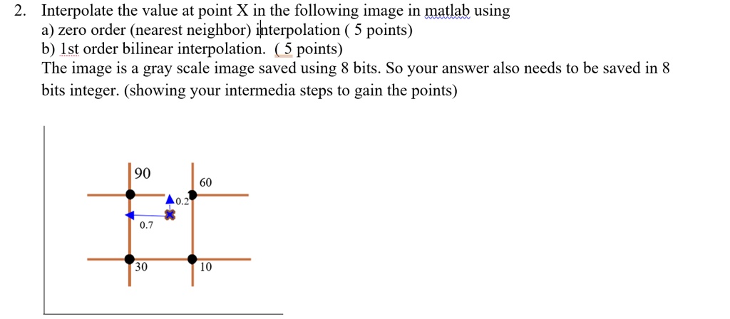Solved 2 Interpolate The Value At Point X In The Following Image In Matlab Using A Zero