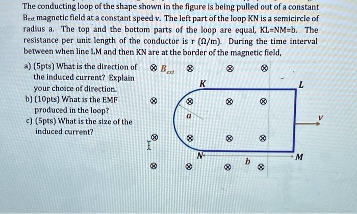 the conducting loop of the shape shown in the figure is being pulled out ofa constant bext ...
