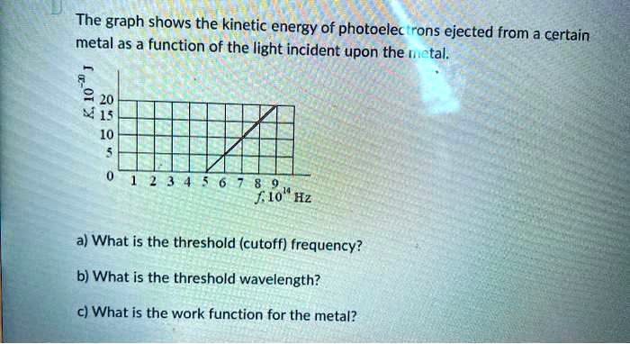 the graph shows the kinetic energy of photoelectrons ejected from a ...
