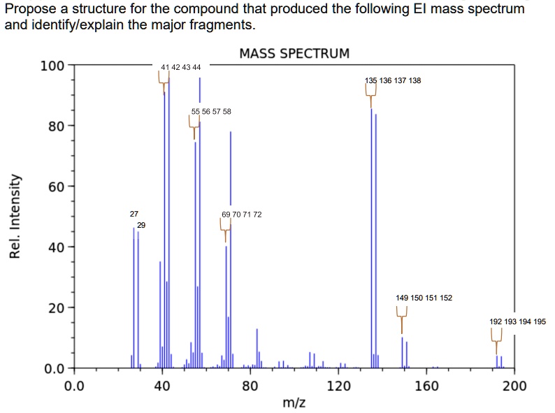 propose a structure for the compound that produced the following el ...