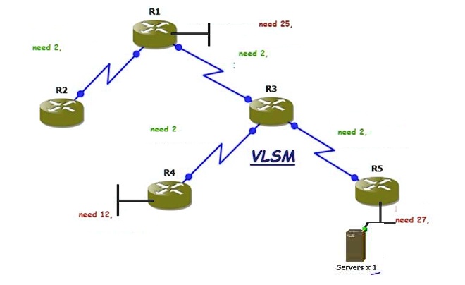 Topology Calculate The Subnet Ip Of Each Subnet With Mask Configure The