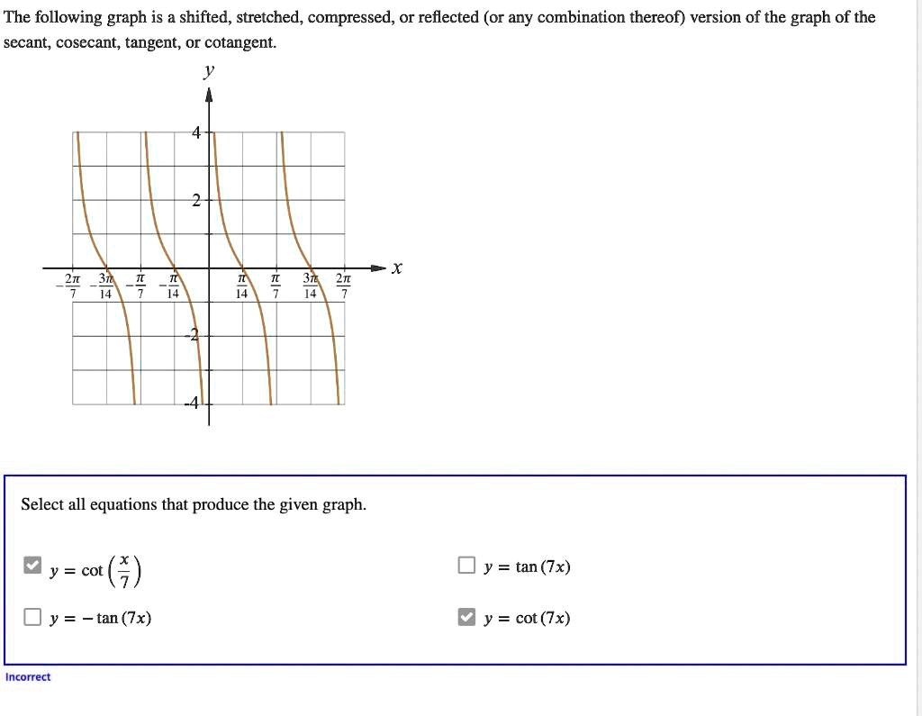 The following graph is a shifted, stretched, compressed, or reflected ...